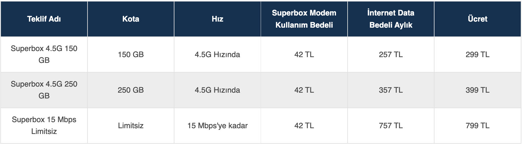 Turkcell Superbox fiyatları daha da pahalı hale geldi - LOG