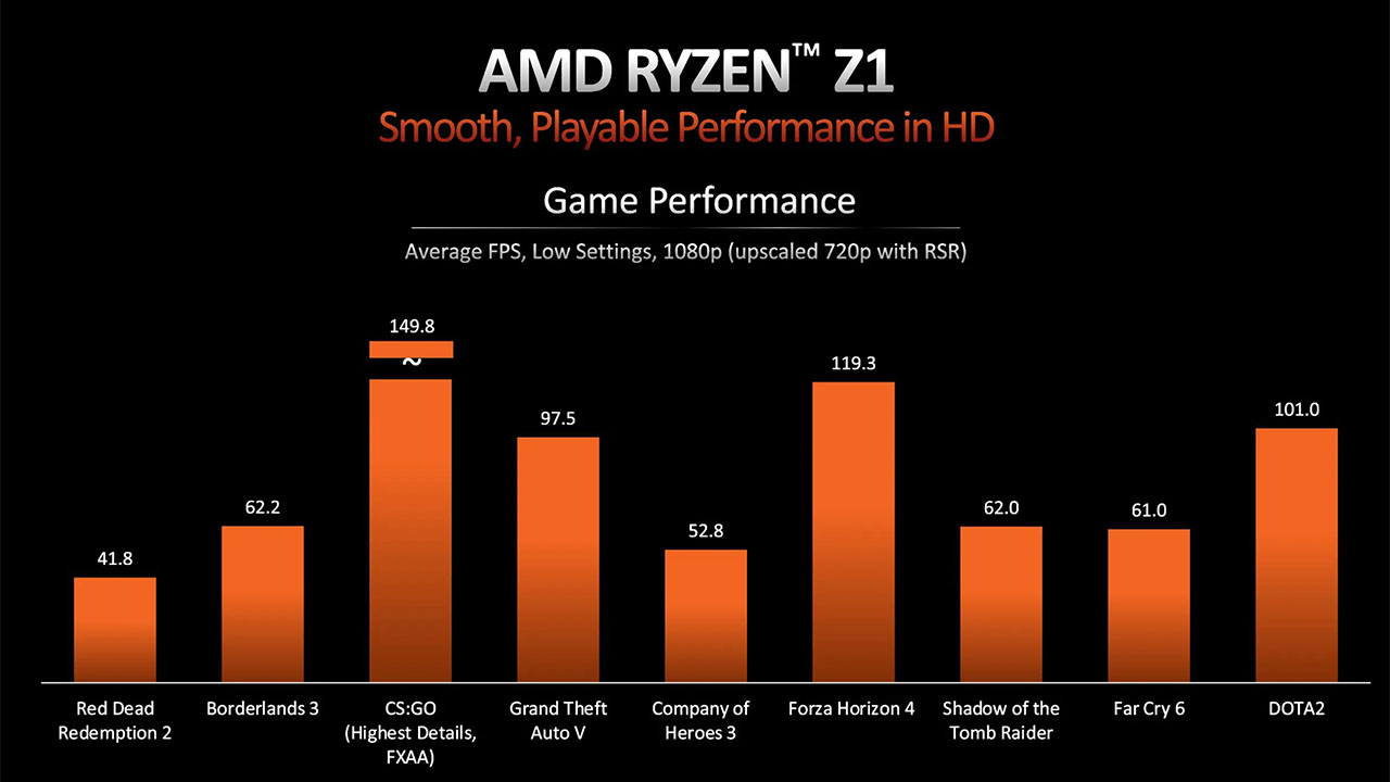 AMD, Ryzen Z1 ve Z1 Extreme isimli işlemcilerini tanıttı