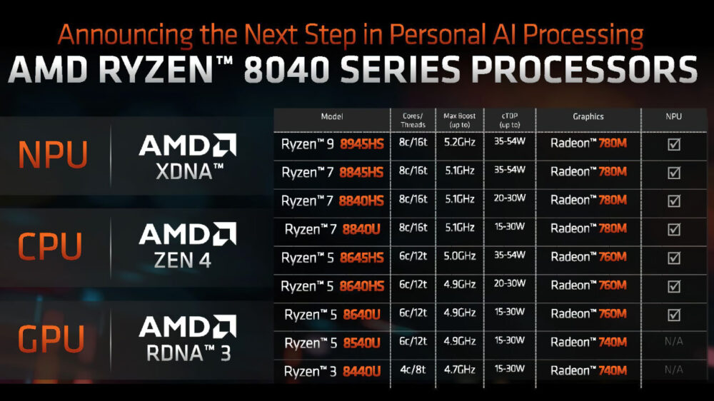 Hawk Point: AMD Ryzen 8040 serisi yeni APU'lar tanıtıldı - LOG
