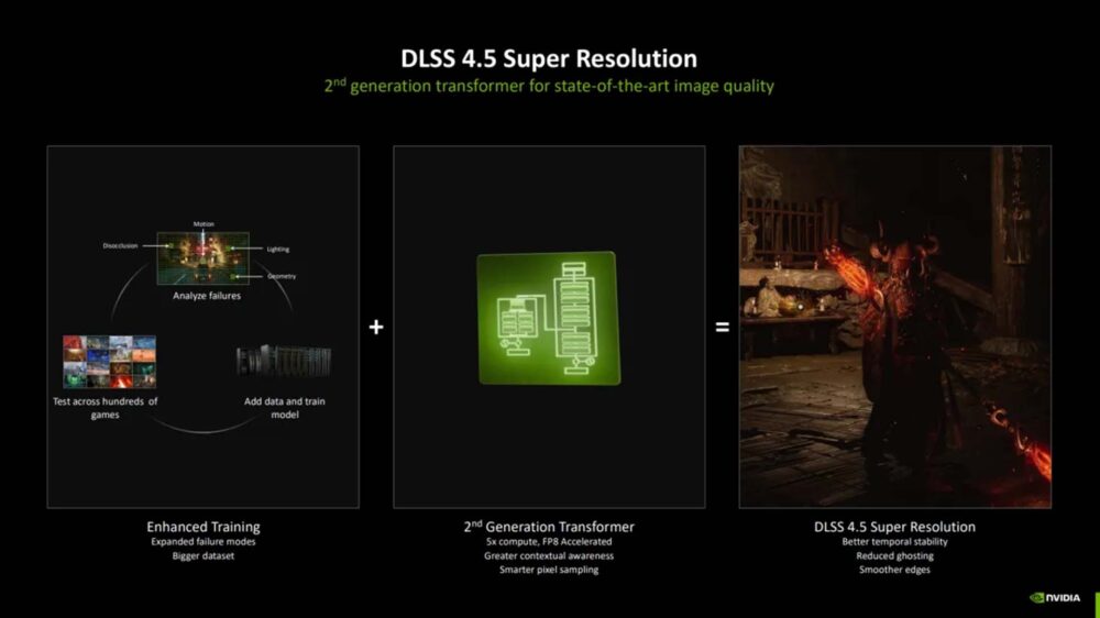 Nvidia uygulaması DLSS 4.5 desteğiyle güncellendi - LOG
