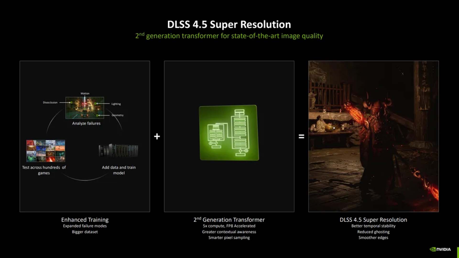 Nvidia uygulaması DLSS 4.5 desteğiyle güncellendi - LOG