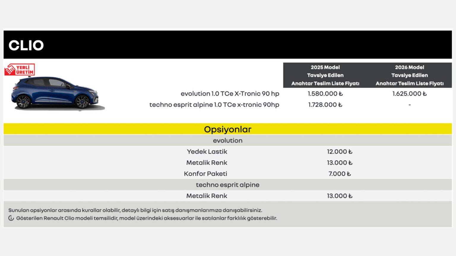 2026 model Renault Clio için resmi liste fiyatı açıklandı - LOG